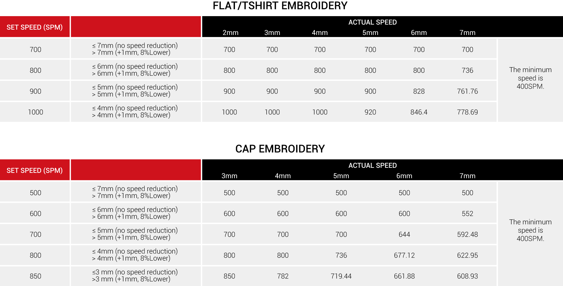 THE MIRROR-BAi Embroidery Machine